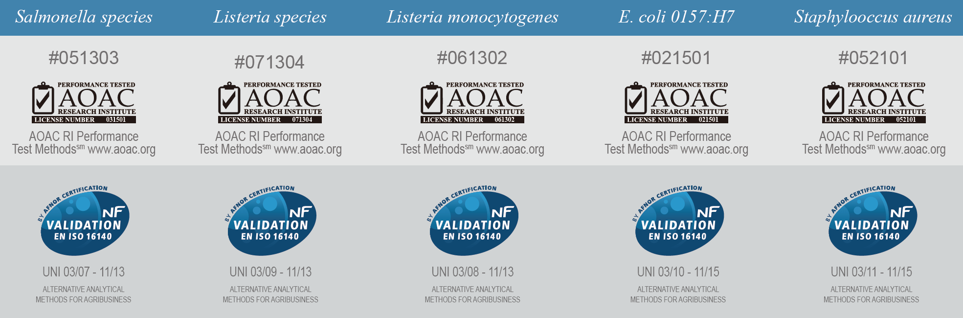 食品中毒預防檢測設備-致病菌-諾羅病毒-A型肝炎-病原菌 Thermo Scientific PCR kit